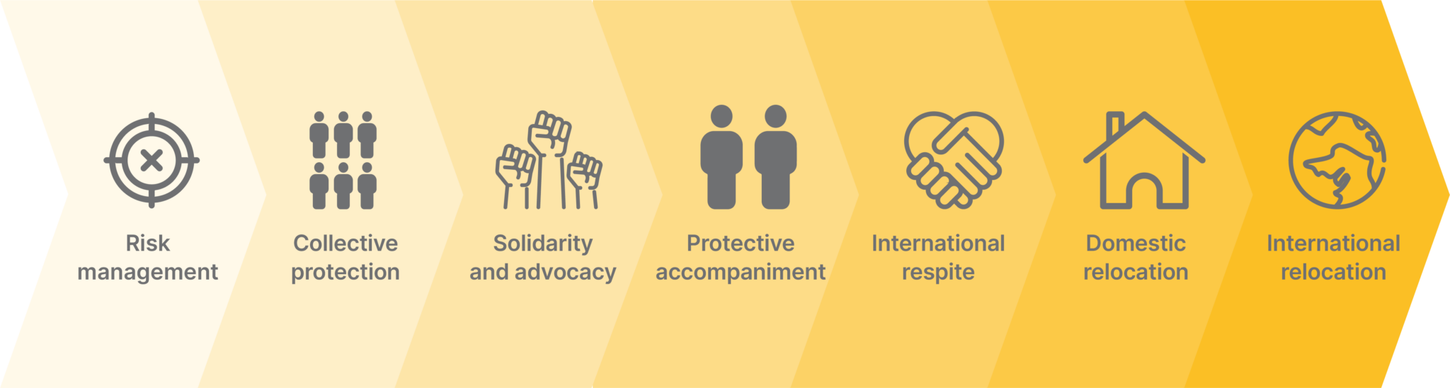 Rethinking International Relocation: A Strategy of Last Resort and ...