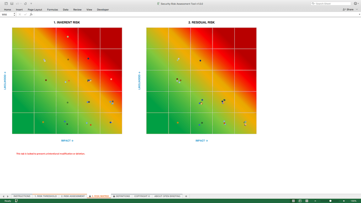 Security Risk Assessment Tool (SRAT) - Open Briefing